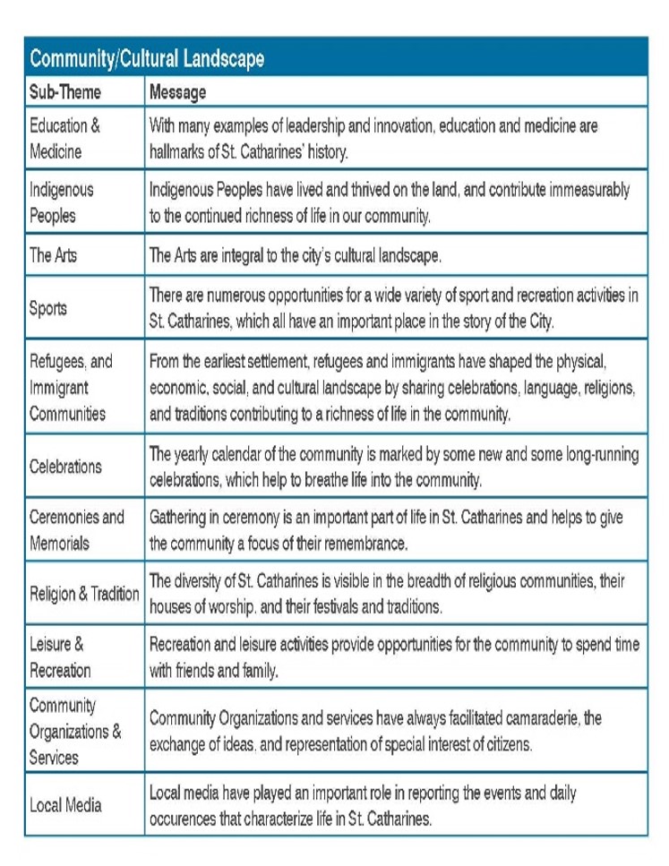 St. Catharines Museum Blogcommunity-cultural-landscape